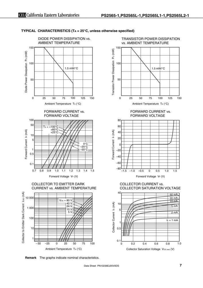 PS2565L-1-V-A datasheet page 7