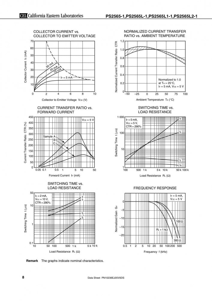 PS2565L-1-V-A datasheet page 8