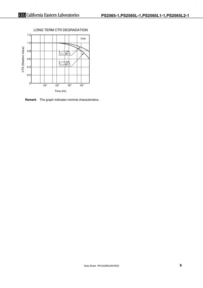 PS2565L-1-V-A datasheet page 9