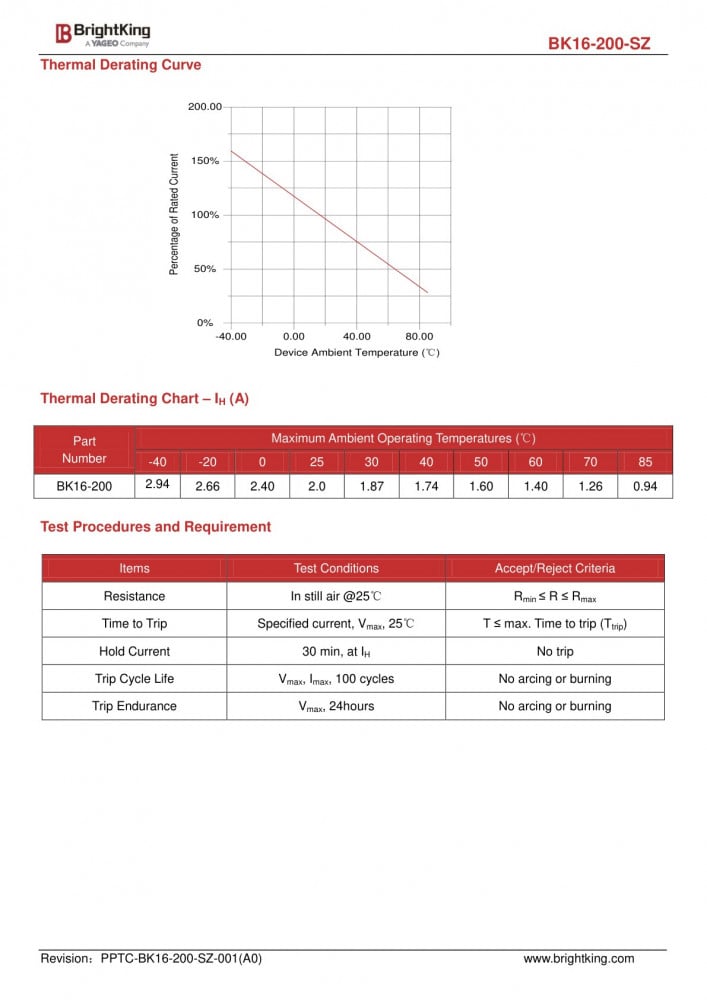 BK16-200-SZ datasheet page 5