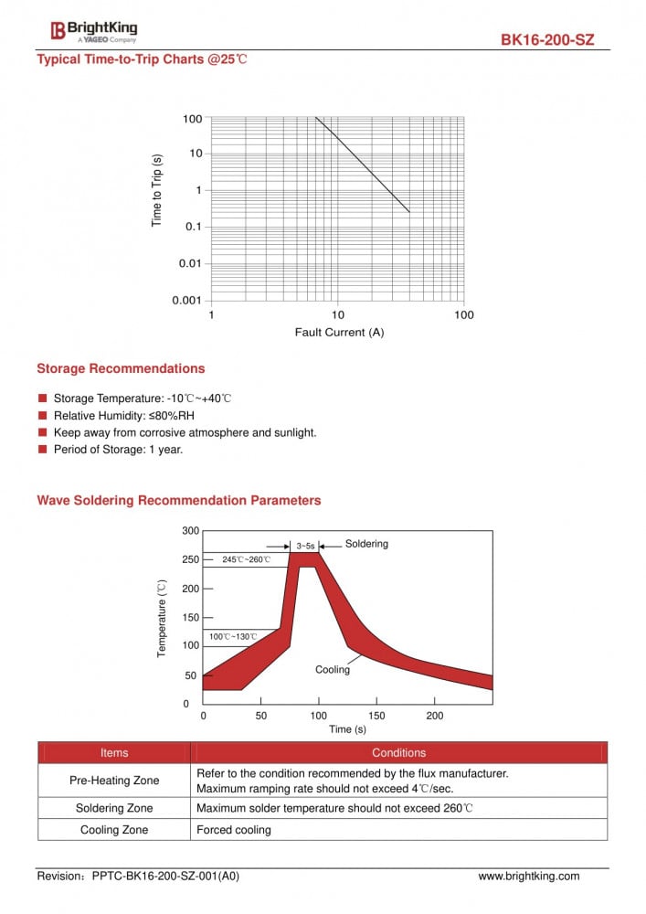 BK16-200-SZ datasheet page 6