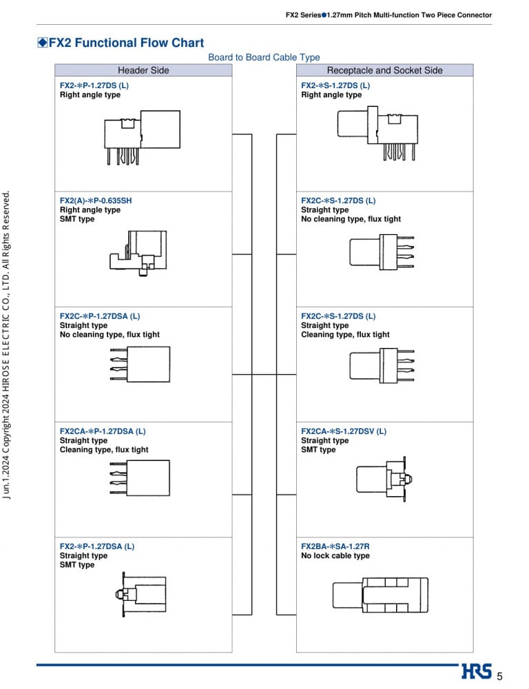 HRS FX2 datasheet page 5