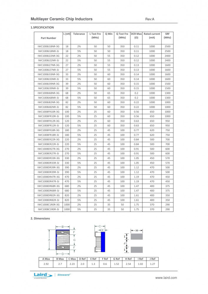 Laird IWC1008 series datasheet page 3