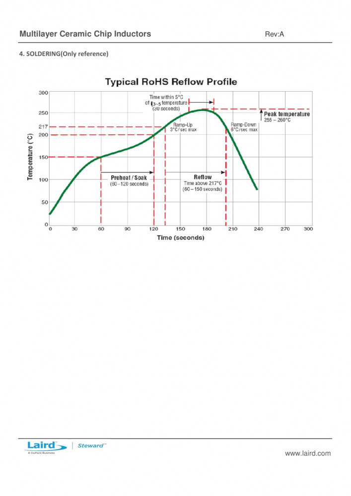 Laird IWC1008 series datasheet page 5