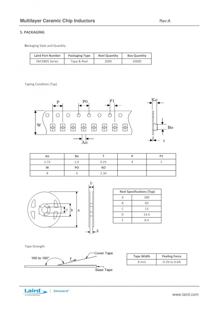 Laird IWC1008 series datasheet page 6