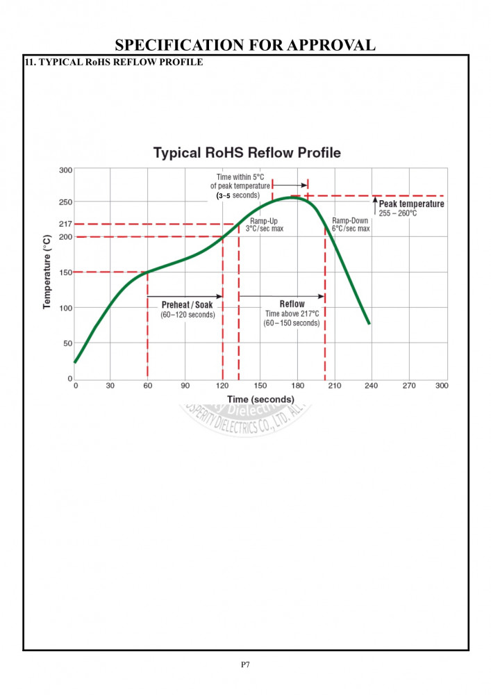 PSA 0603F-4R7K-2LRH specification page 8