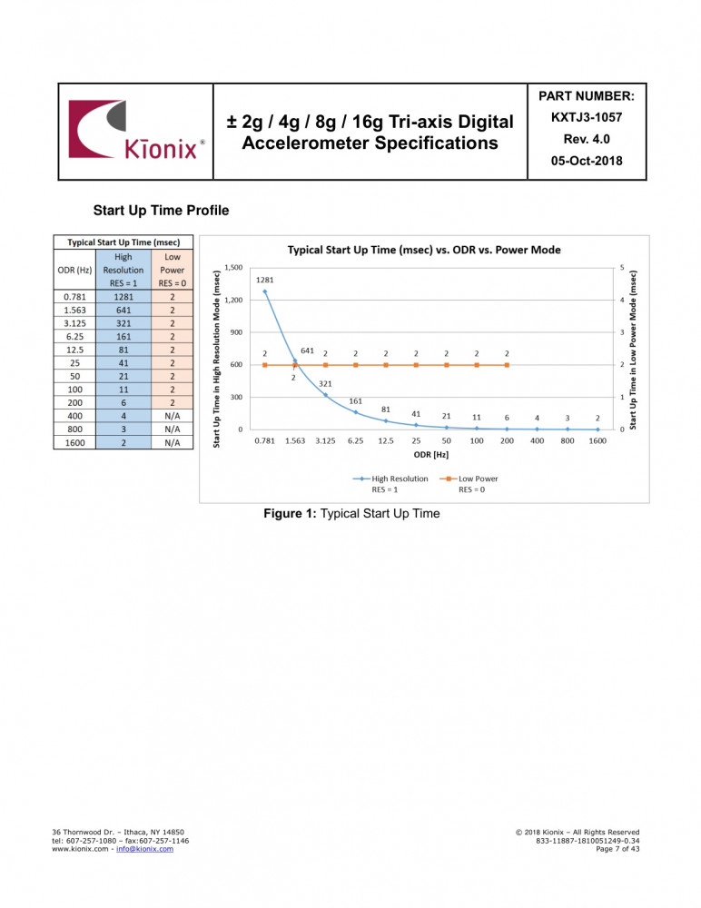 KXTJ3-1057-01 technical document page 7