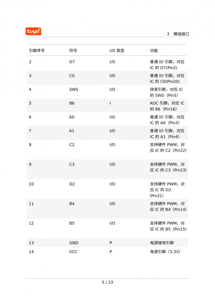 ZTU datasheet page 8