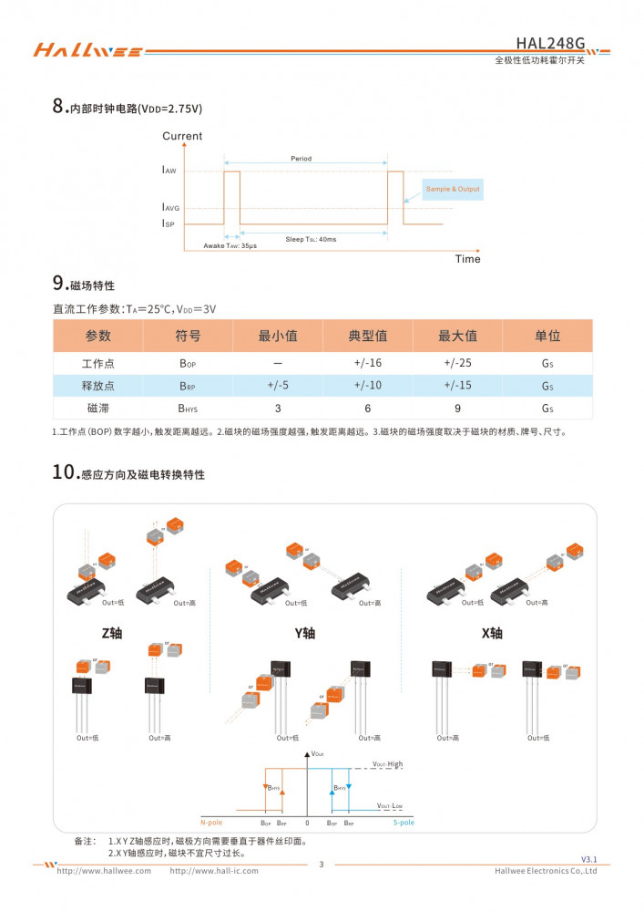 HAL248G SO datasheet page 3