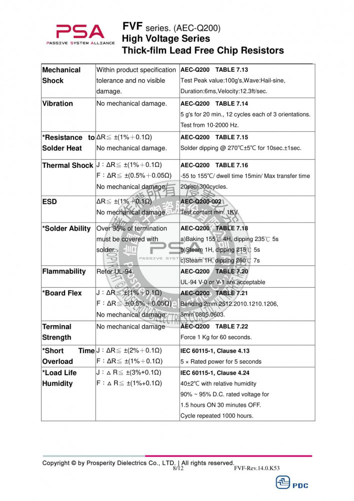 PSA FVF series specification page 9