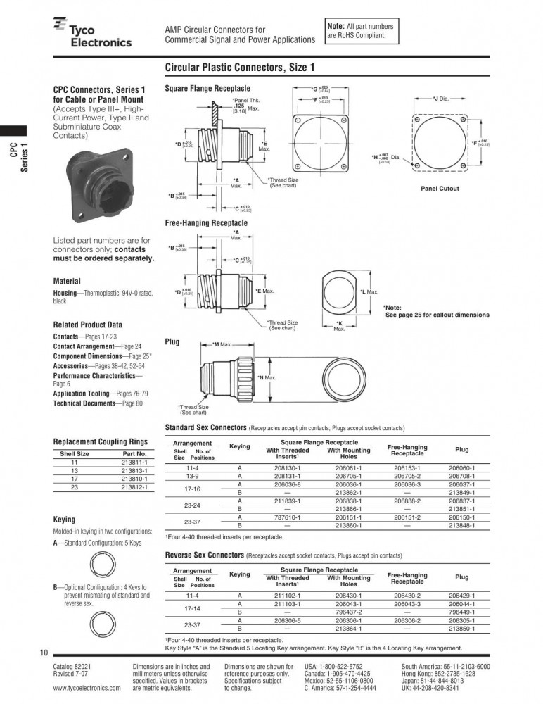 AMP CPC technical document page 10