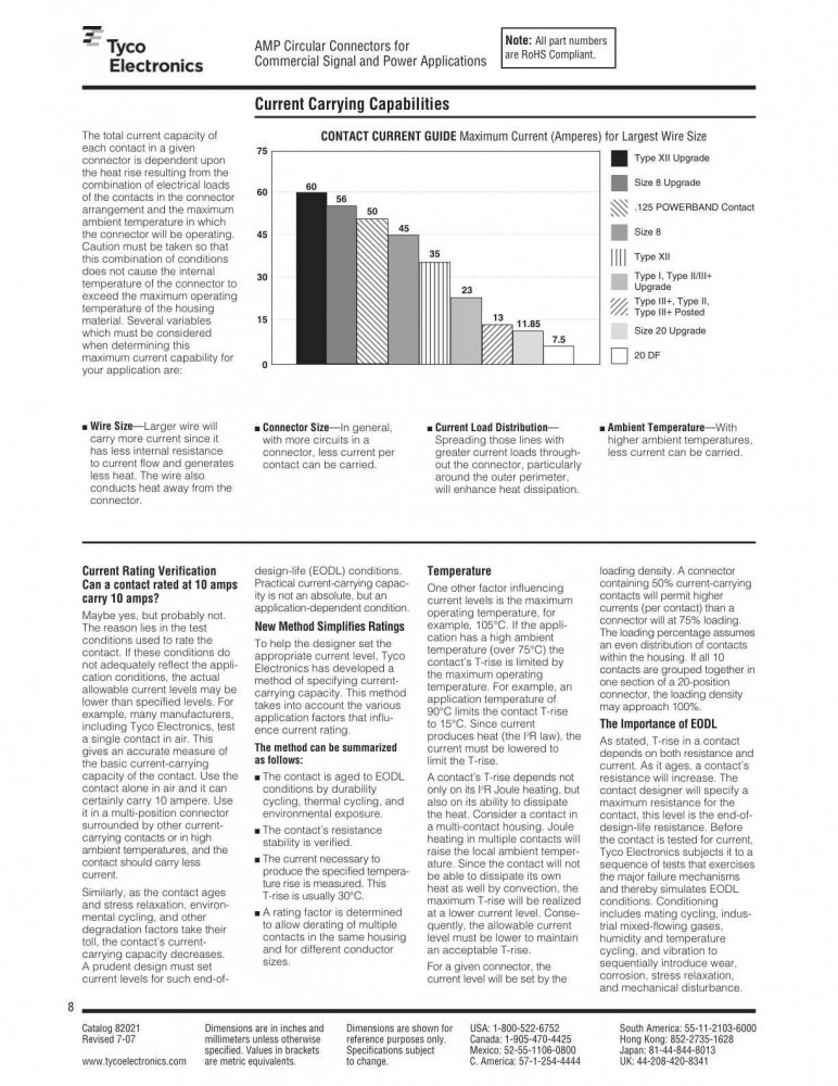 AMP CPC technical document page 8