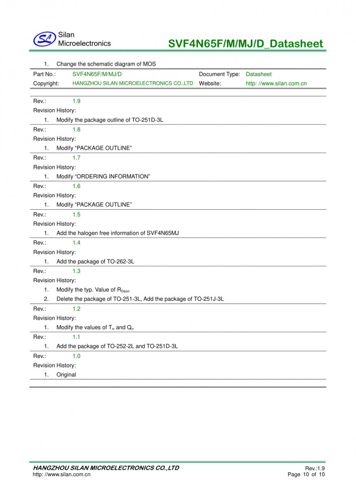 SVF4N65F datasheet page 10