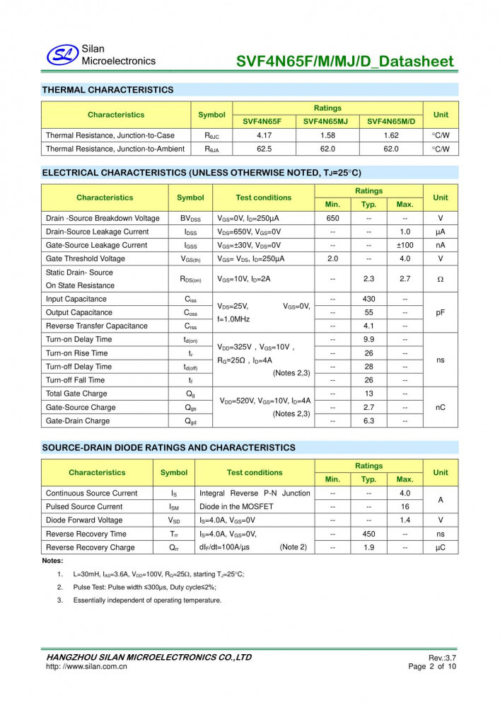 SVF4N65F datasheet page 2