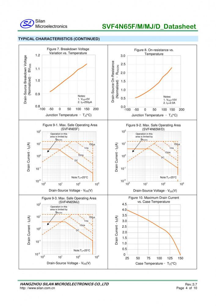 SVF4N65F datasheet page 4