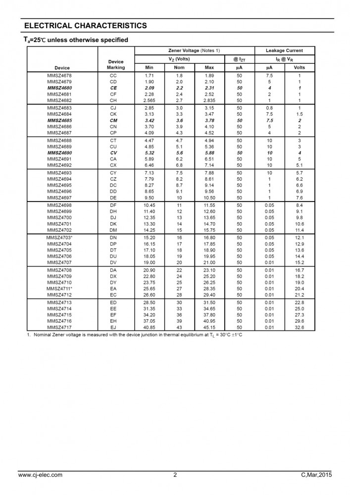 MMSZ4690 datasheet page 2
