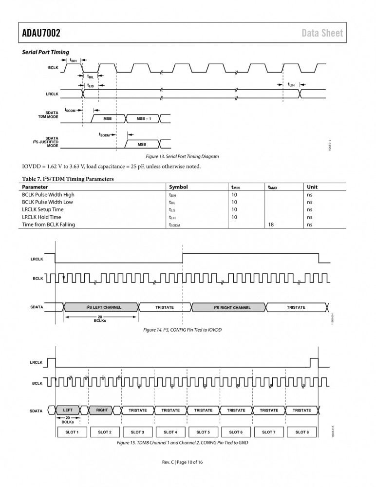 ADAU7002 datasheet page 10
