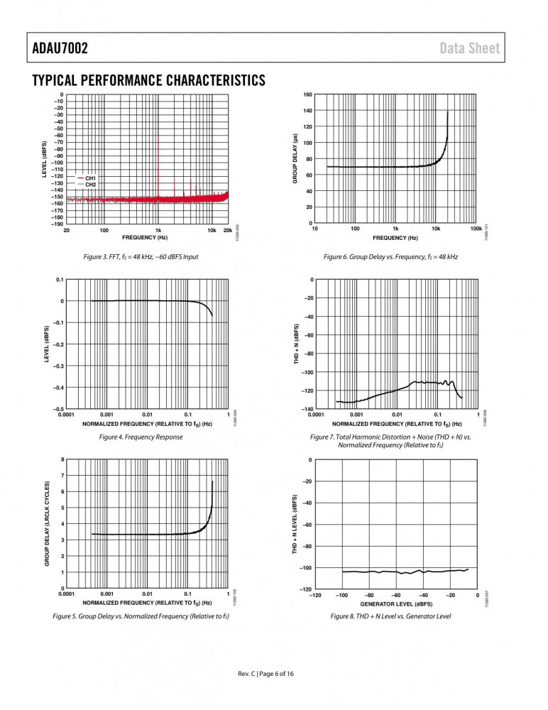 ADAU7002 datasheet page 6