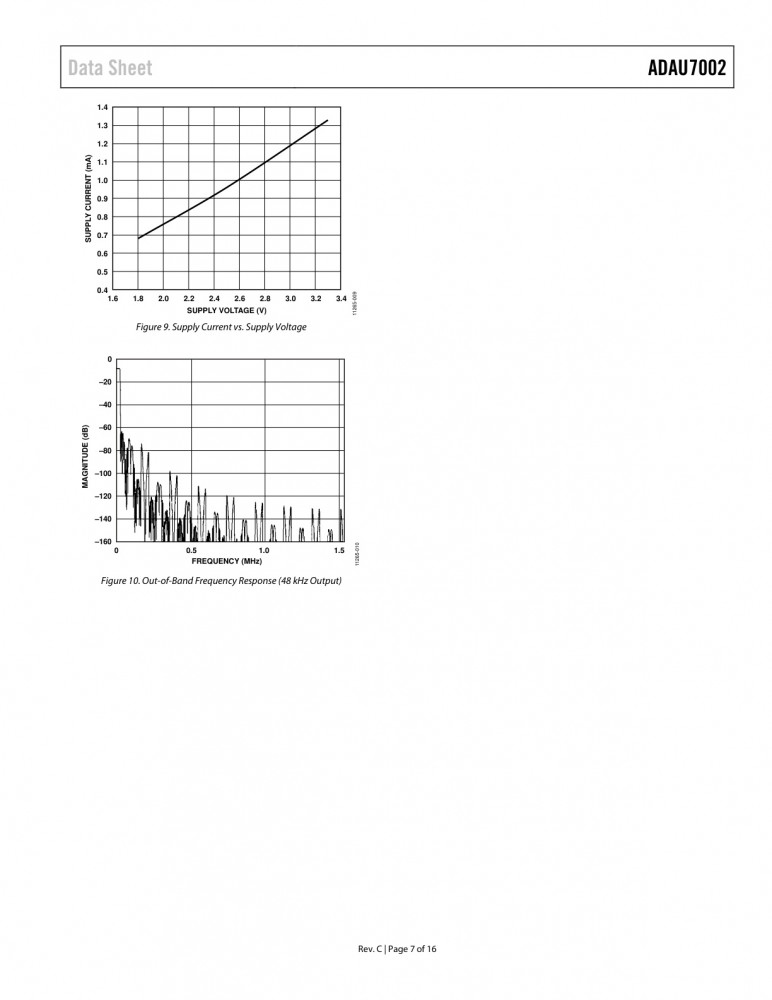 ADAU7002 datasheet page 7