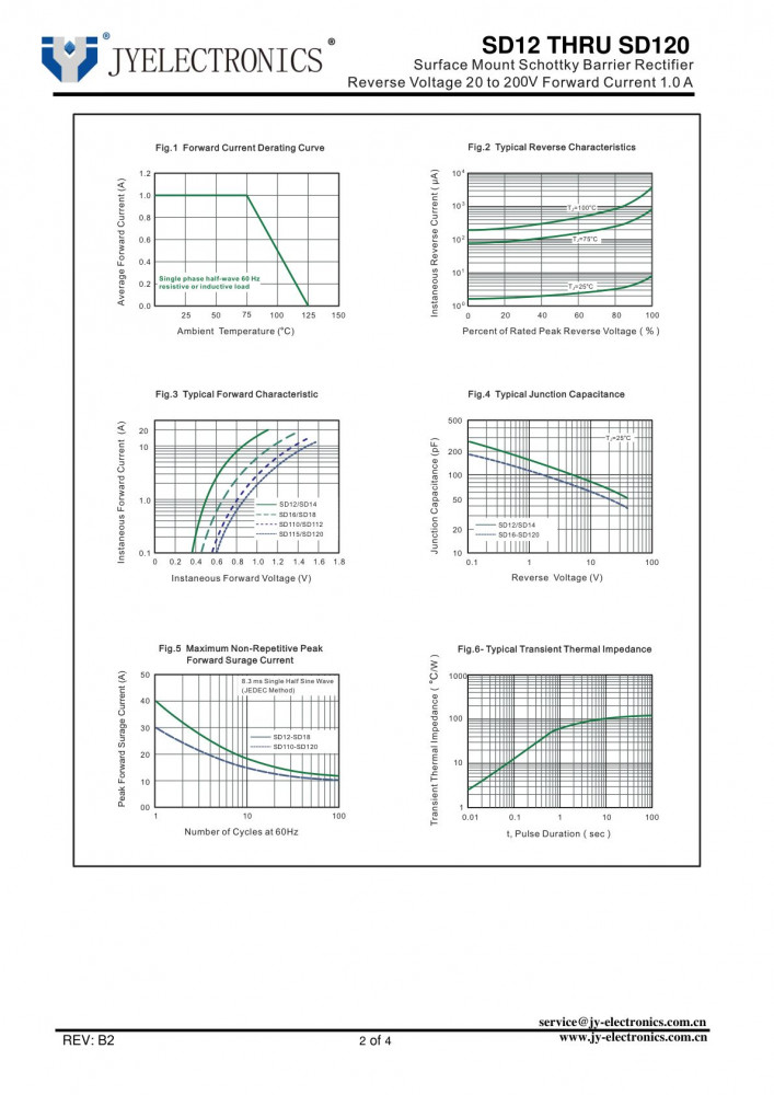 SD16X datasheet page 2