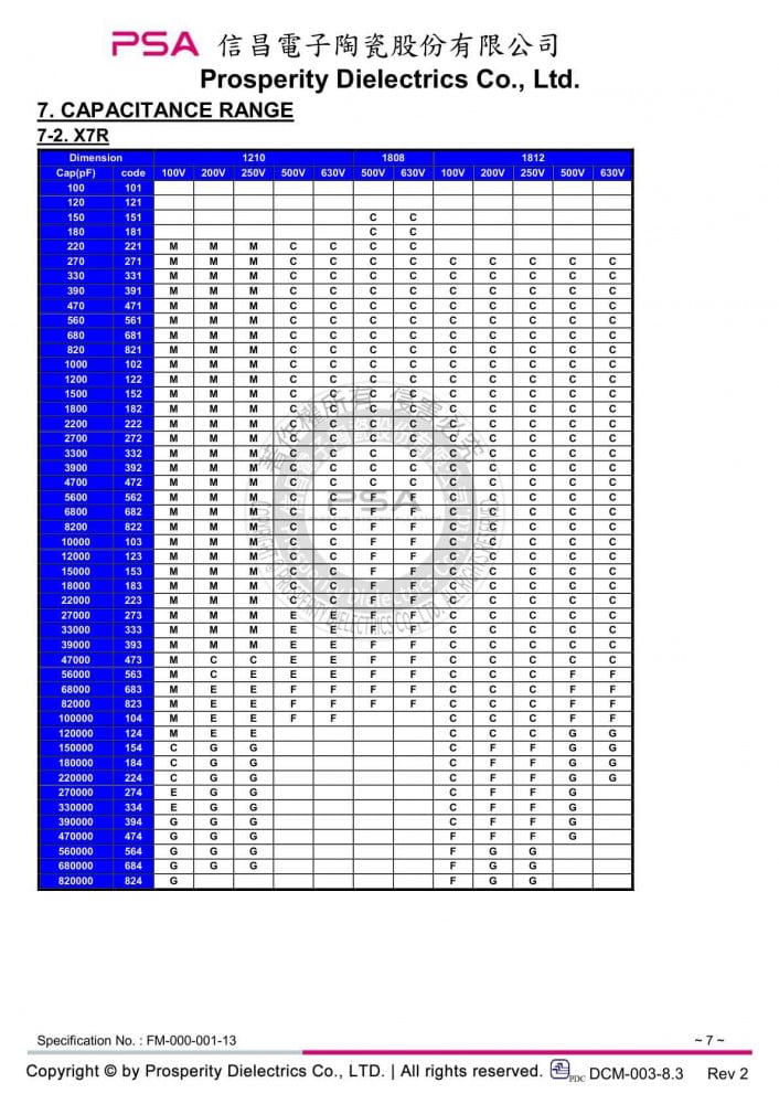PSA FM Series datasheet page 9