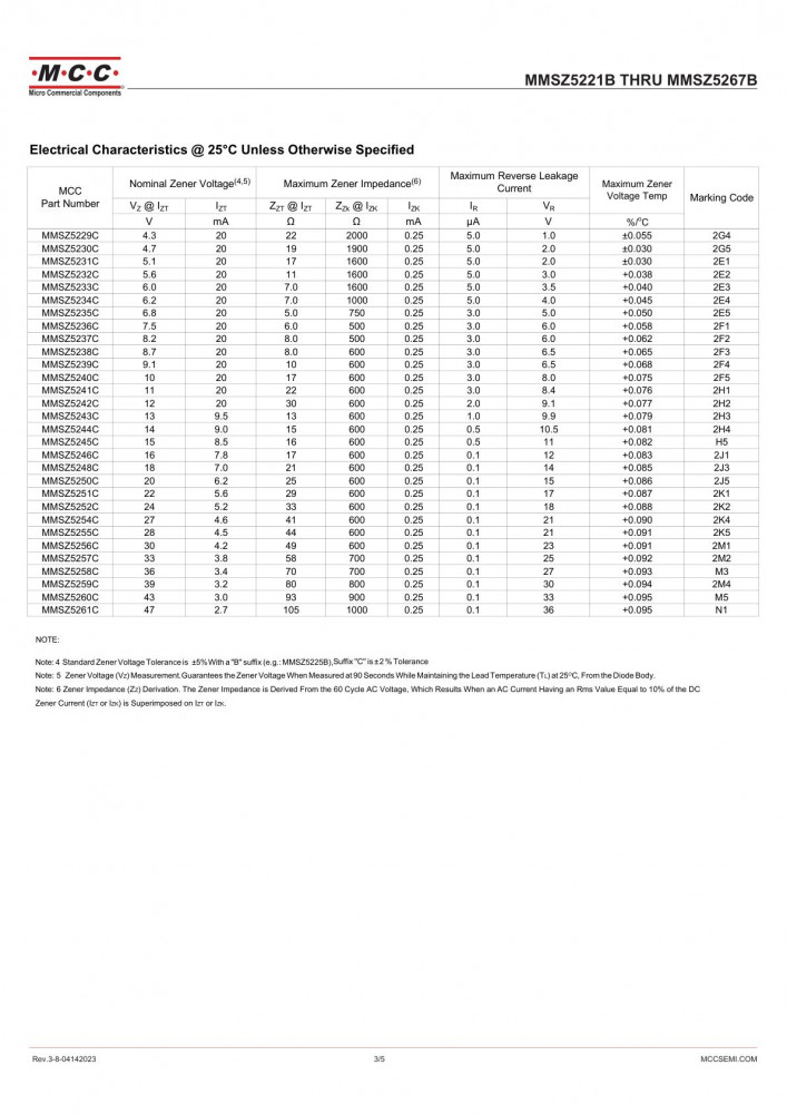 MMSZ5258B-TP datasheet page 3