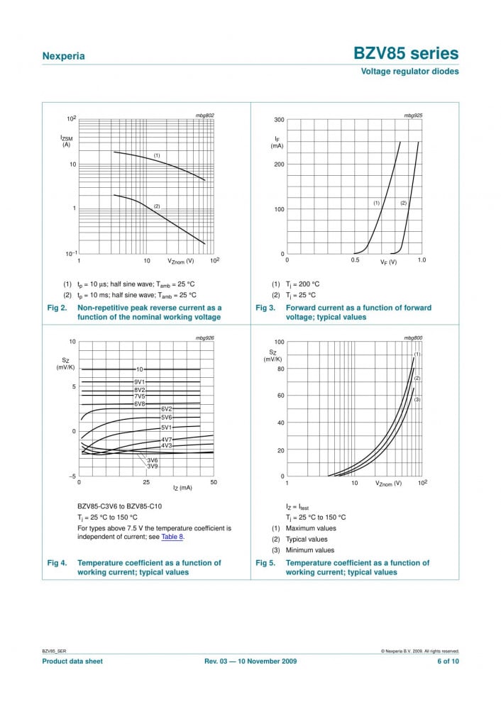 BZV85 datasheet page 6