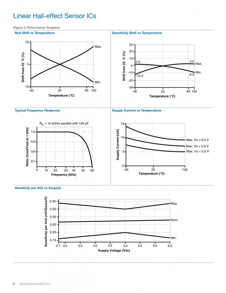 Honeywell SS39ET datasheet page 4