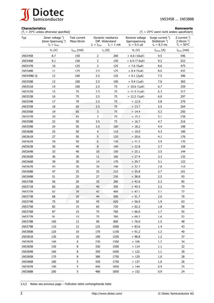 DIOTEC 1N5376B datasheet page 2