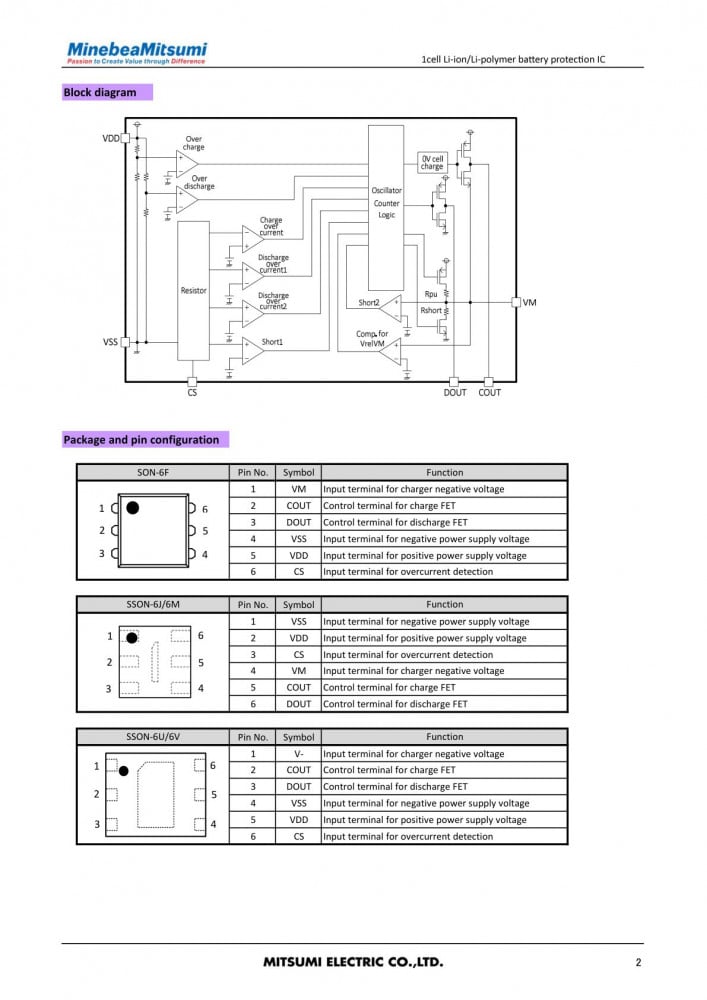 MM3860 series datasheet page 2