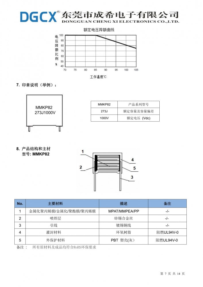 DGCX product approval document page 7