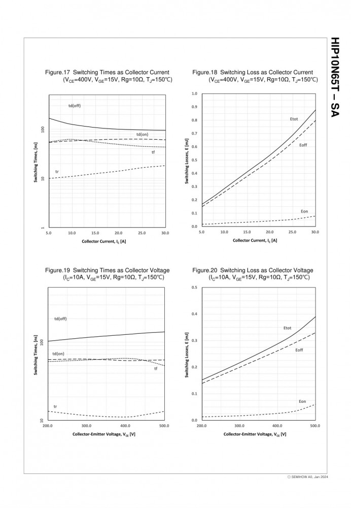 HIP10N65T-SA technical document page 9