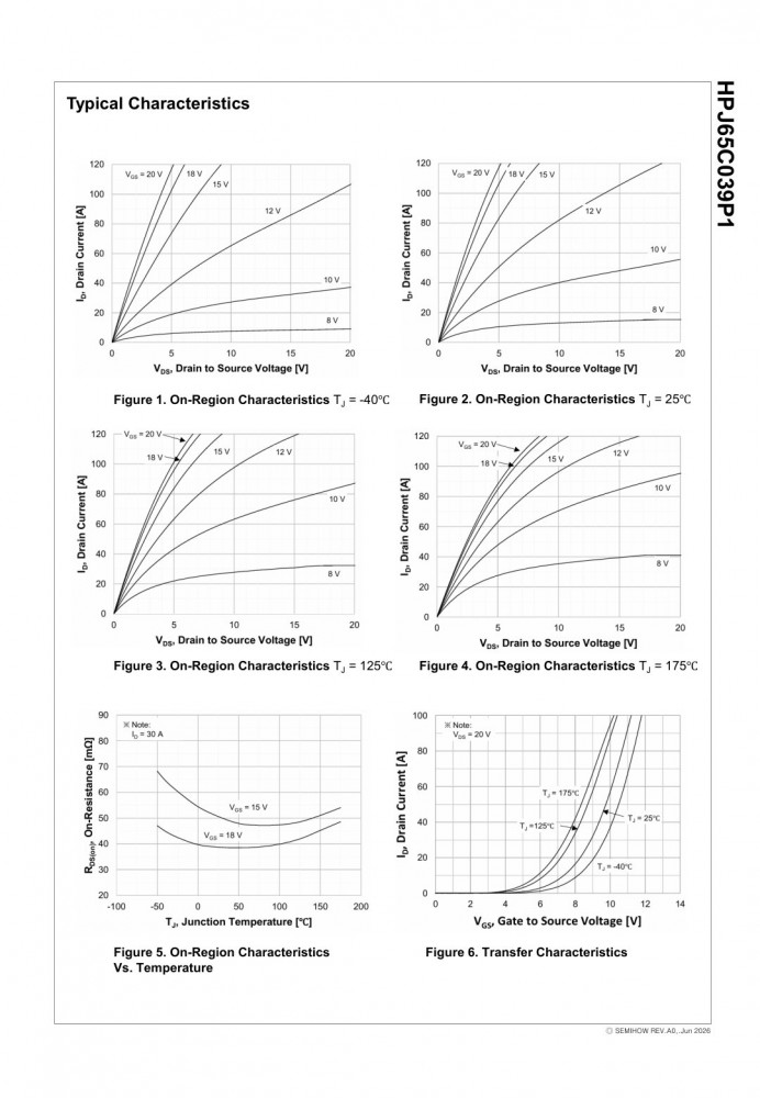 HPJ65C039P1 datasheet page 4