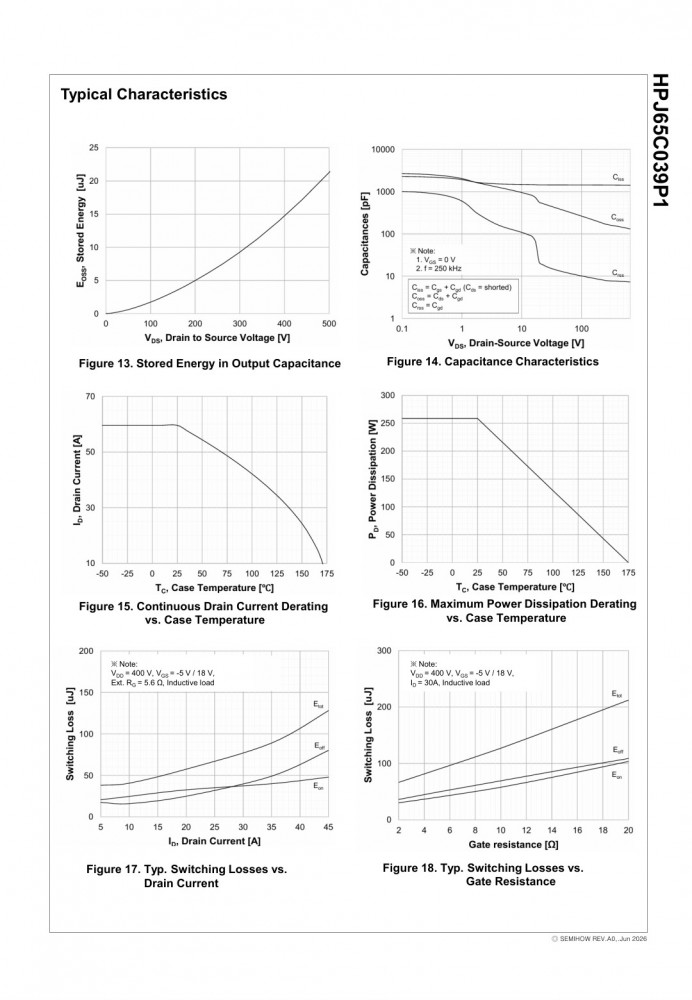 HPJ65C039P1 datasheet page 6