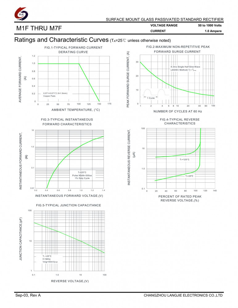 LangJie M7F datasheet page 2