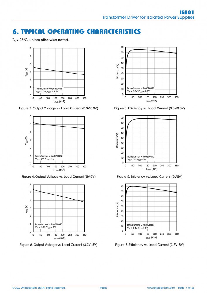 IS801BSOT235 datasheet page 7