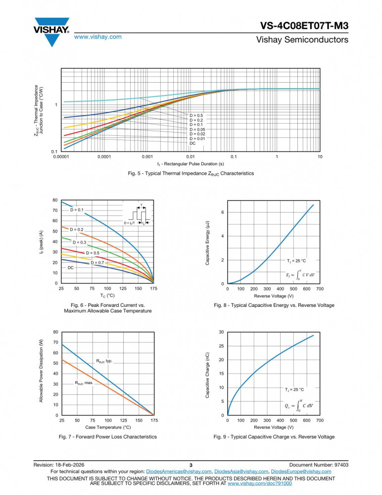 VS-4C08ET07T-M3 datasheet page 3