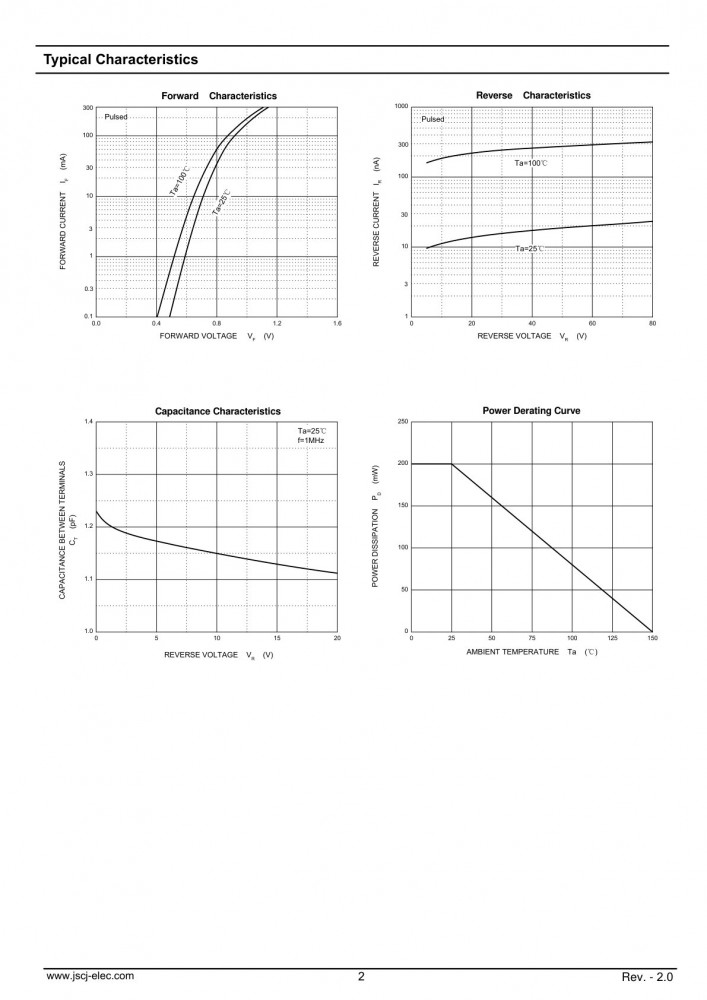 BAS16W datasheet page 2