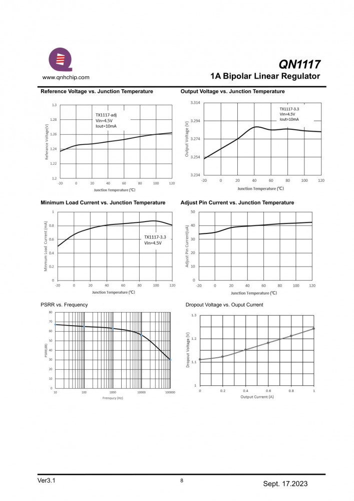 QN1117 datasheet page 9