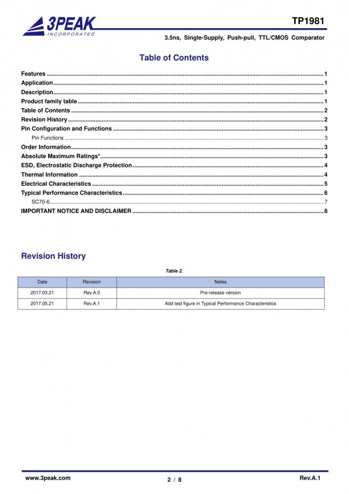 TP1981-CR datasheet page 2
