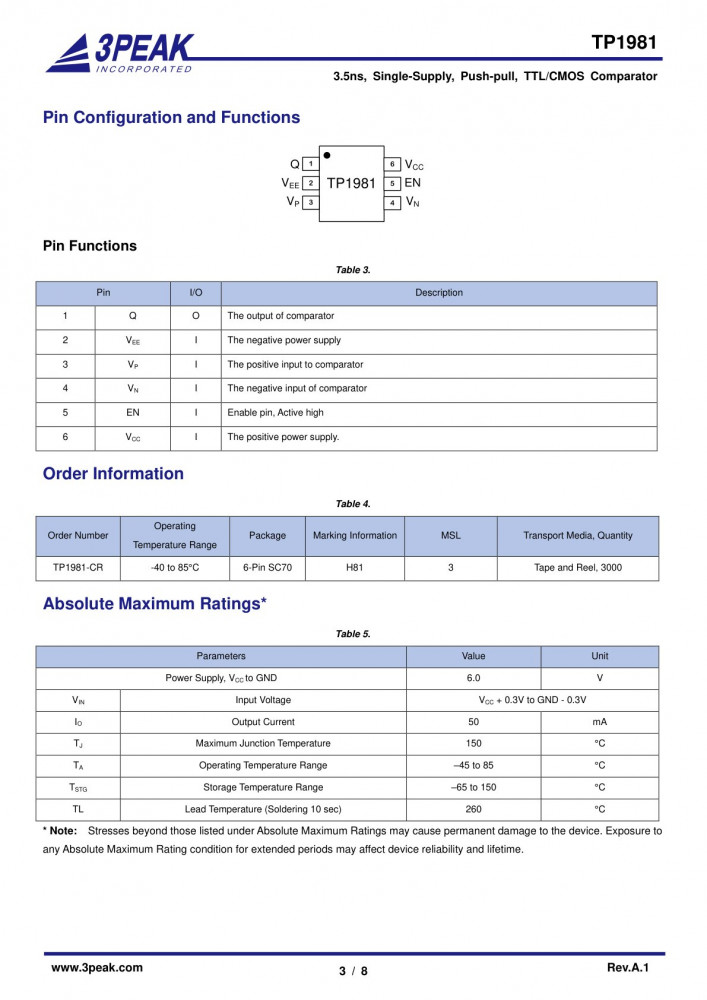 TP1981-CR datasheet page 3
