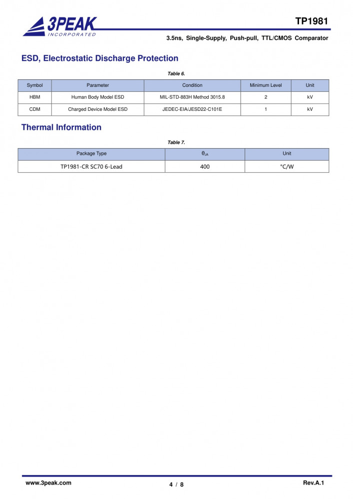 TP1981-CR datasheet page 4
