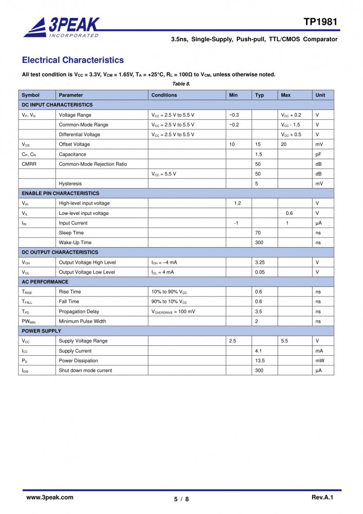 TP1981-CR datasheet page 5
