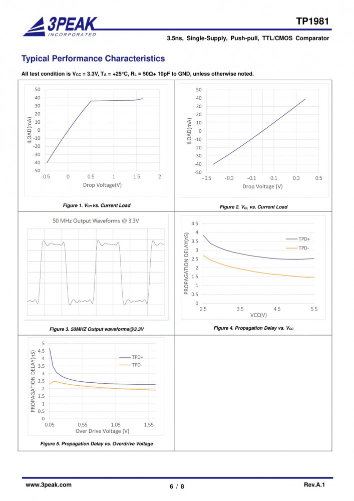 TP1981-CR datasheet page 6