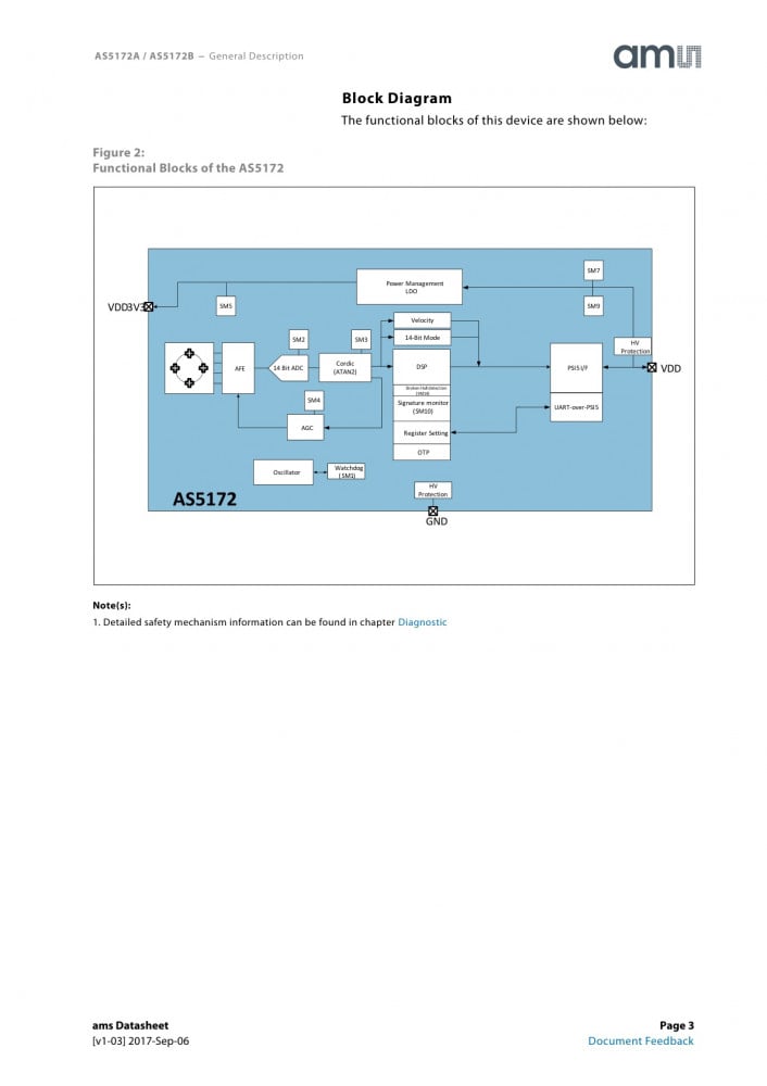 AS5172B datasheet page 3