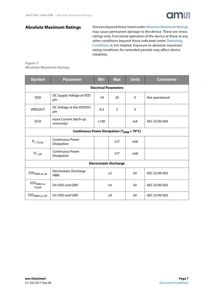 AS5172B datasheet page 7