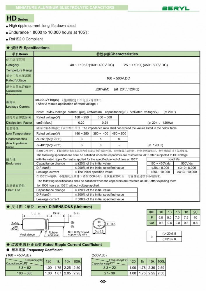 BERYL HD Series datasheet page 1