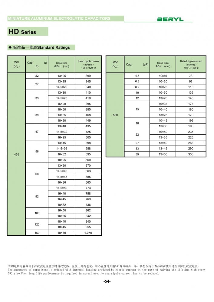 BERYL HD Series datasheet page 3