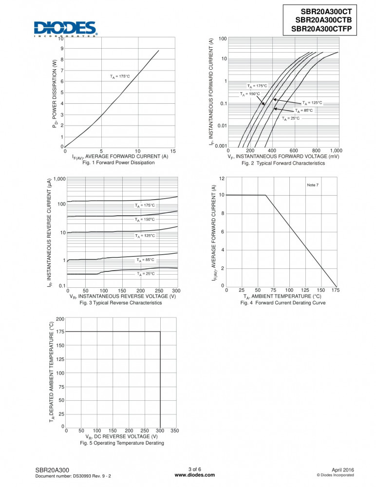 SBR20A300CTFP-G datasheet page 3