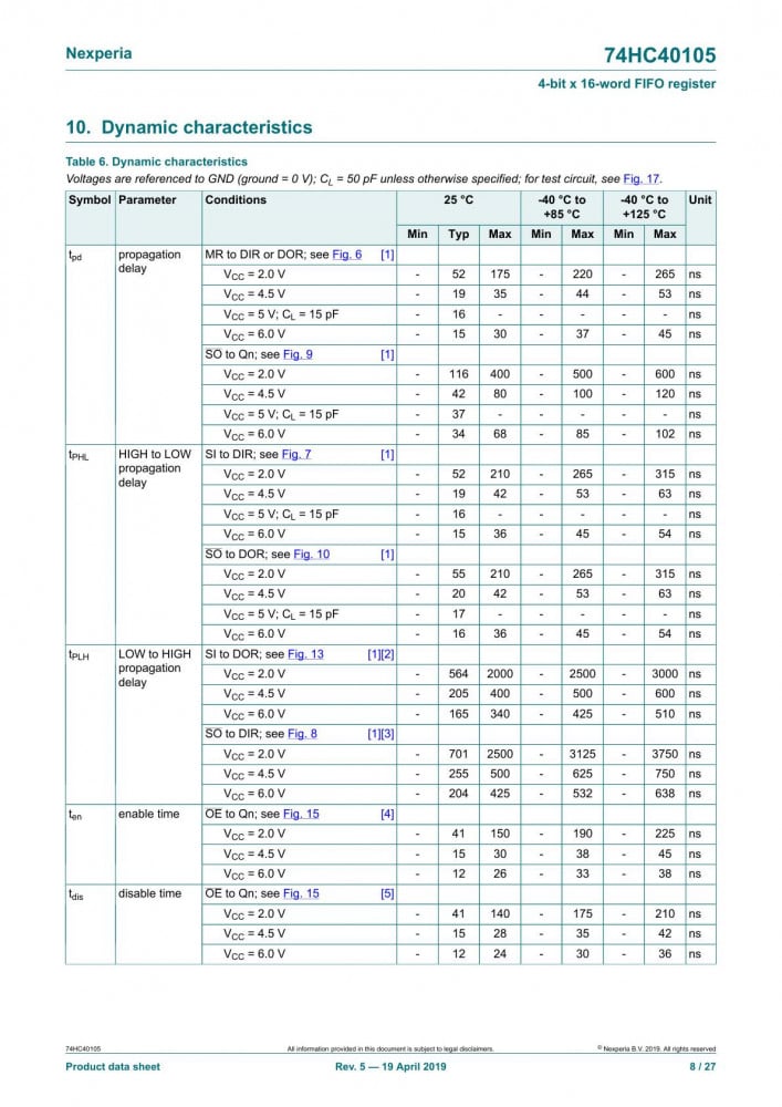 74HC40105D datasheet page 8